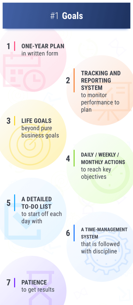 7 Key Systems To Build A World Class Sales Team