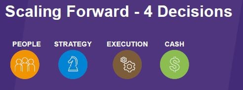 The Fundamentals You Need To Scale Up Effectively This Year And Beyond