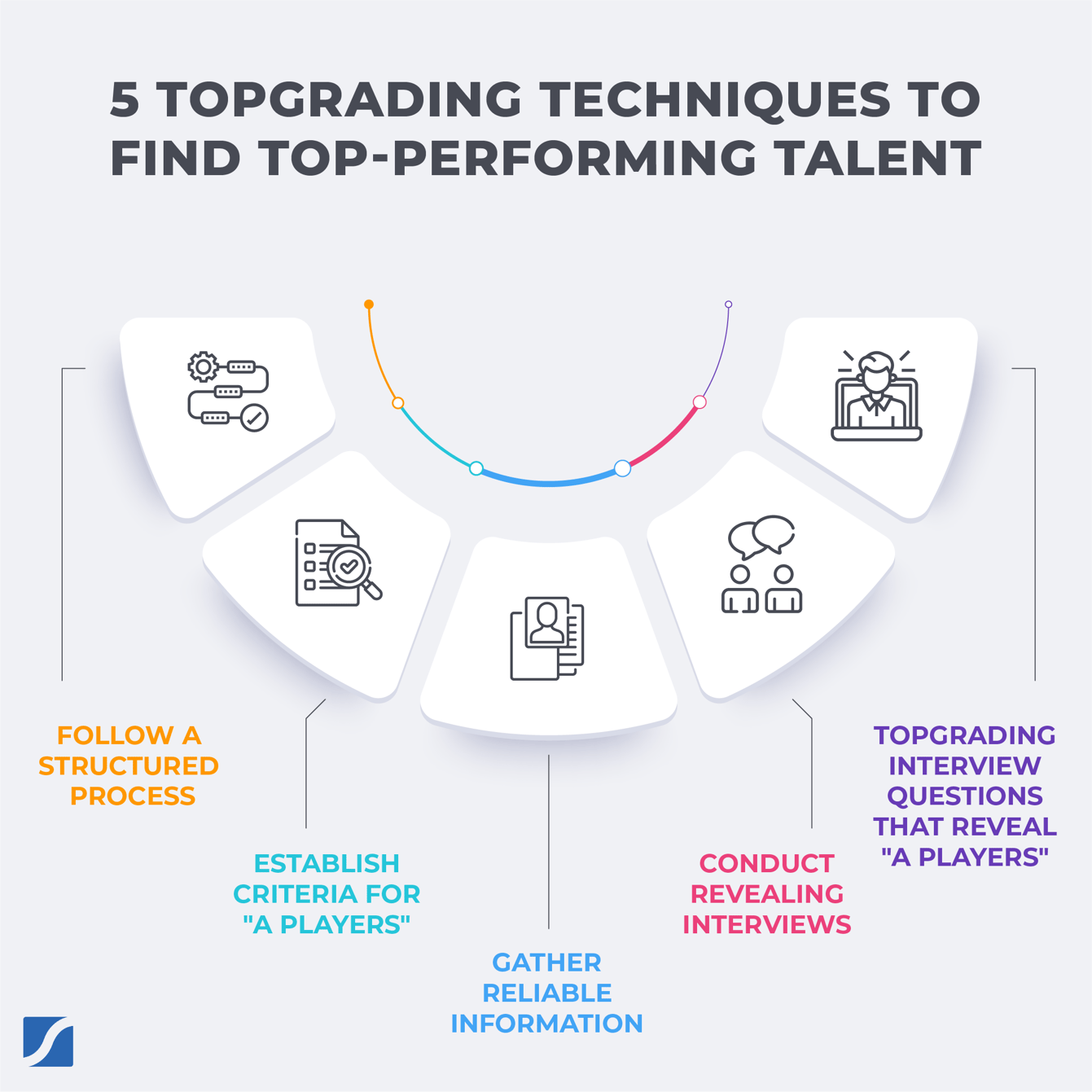 5 Must-Do’s For Finding And Interviewing Top Talent