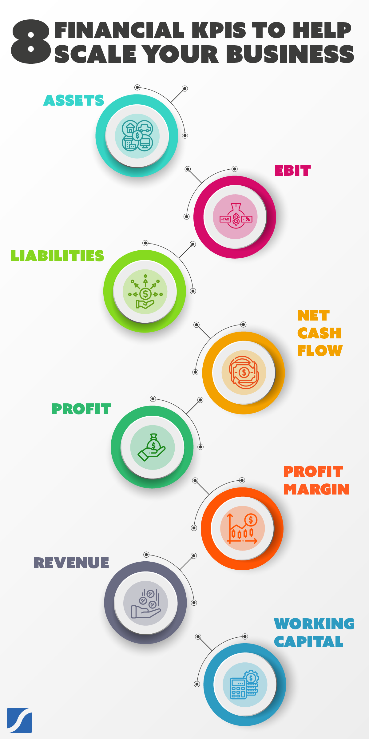 Which Financial KPIs Are Most Important For Your Company?