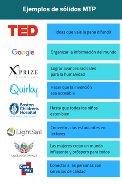 MTP: El latido de toda ExO