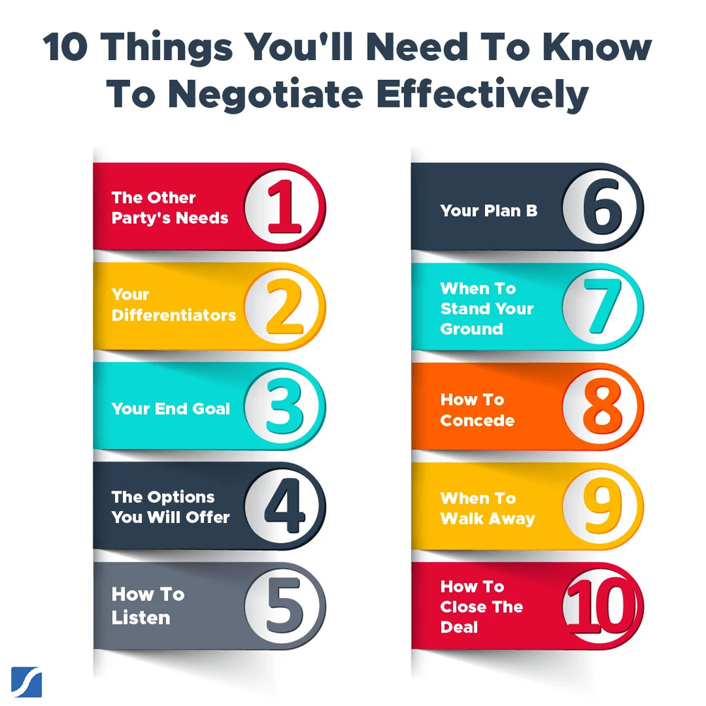 10 Things You Should Know Before Walking Into The High Stakes Negotiation
