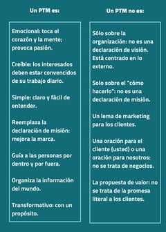 MTP: El latido de toda ExO