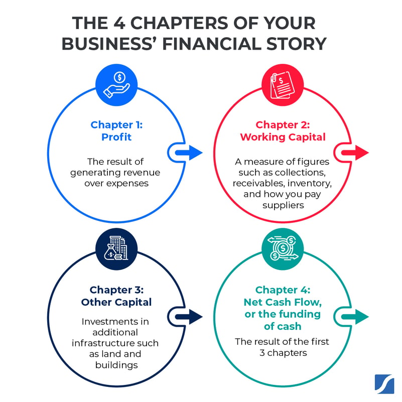 Be Your Cash Flow Story’s Hero With These Business Decisions