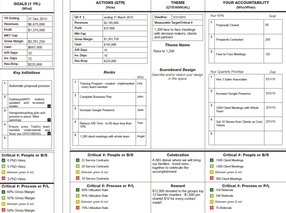 The Ultimate Guide To Complete A One-Page Strategic Plan – Your Fast ...