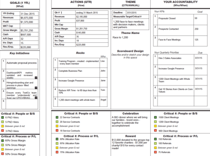 The Ultimate Guide To Complete A One-Page Strategic Plan – Your Fast ...