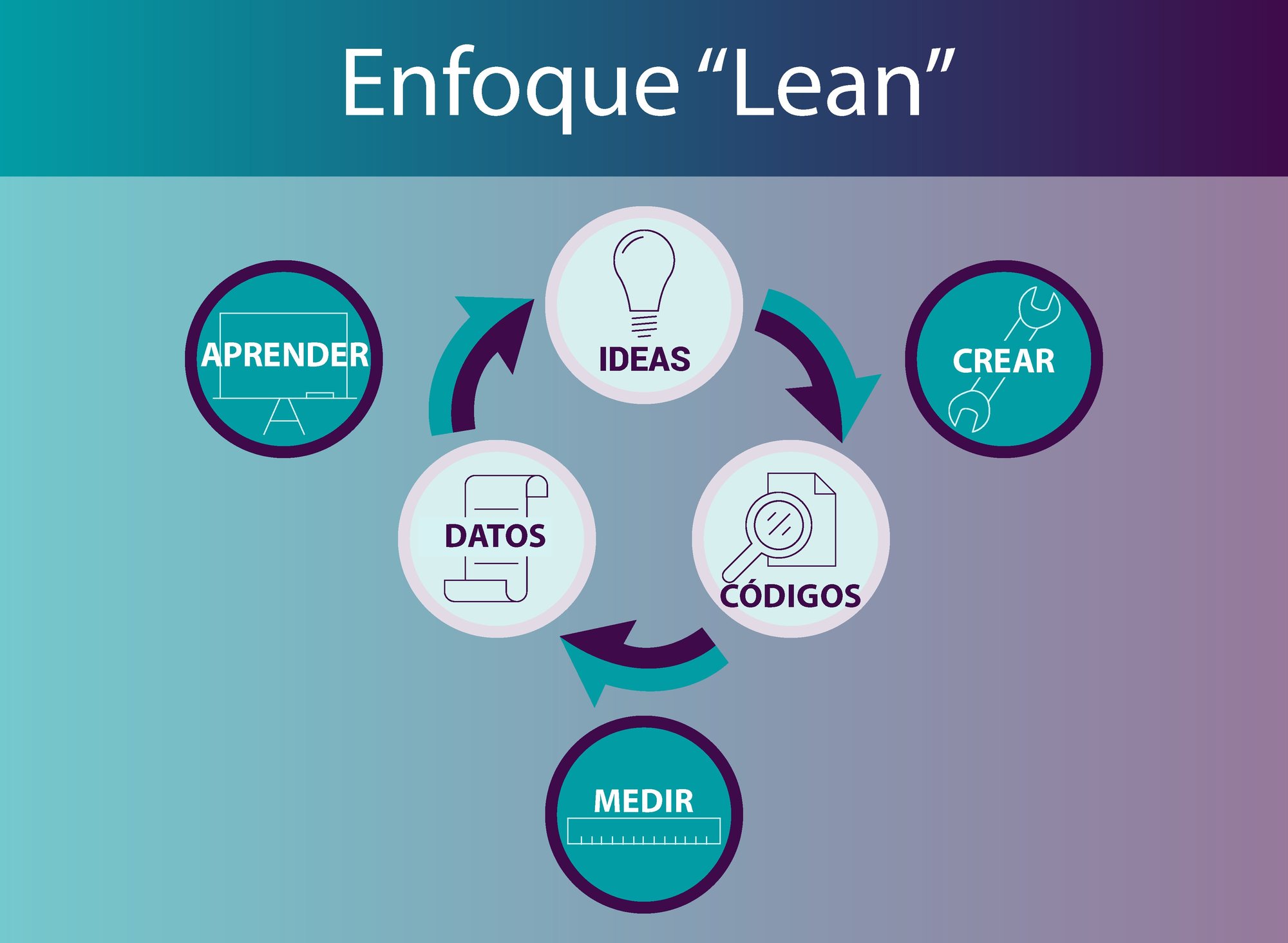 ¿Cómo puede tu empresa experimentar, de forma controlada y rápida, para ...