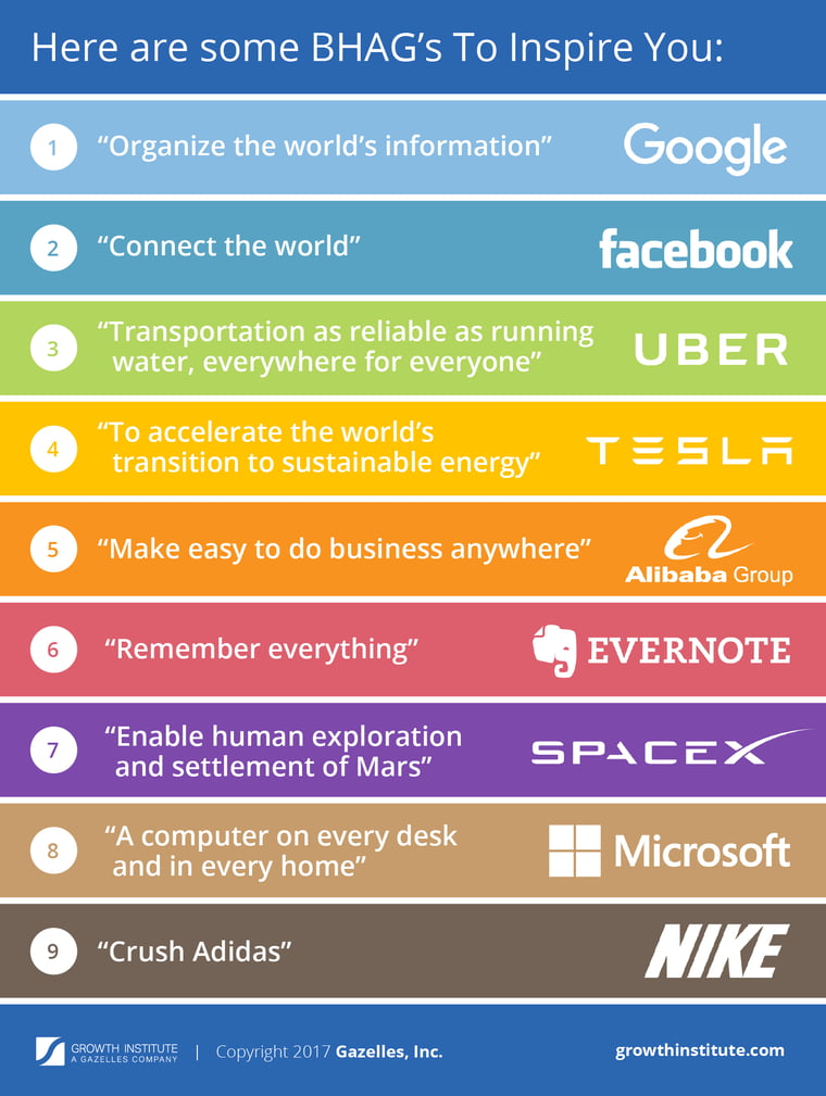 BHAG — Why The Most Successful Companies Set Ambitious, Long-Term Goals ...