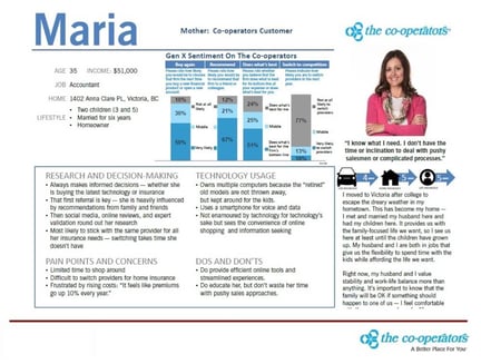 Strategic Marketing & Skyrocketing Sales Starts With Buyer Personas