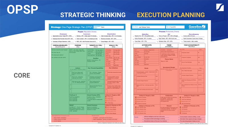 7 Steps to Spot the Trends that Will Transform Your Business