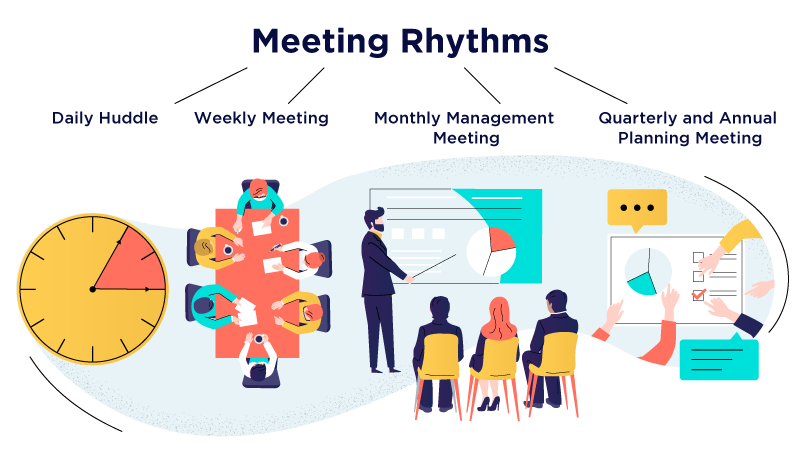 Why the 15-Minute Daily Huddle is Critical to Scale Up Your Business